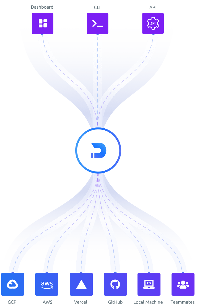 Doppler | The #1 SecretOps Platform